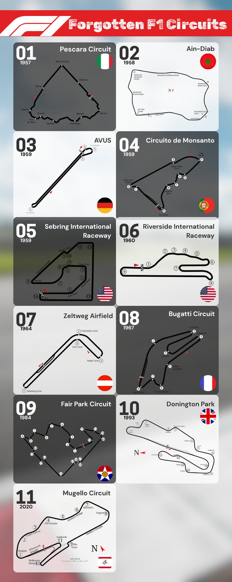 Forgotten F1 Circuits Infographic
