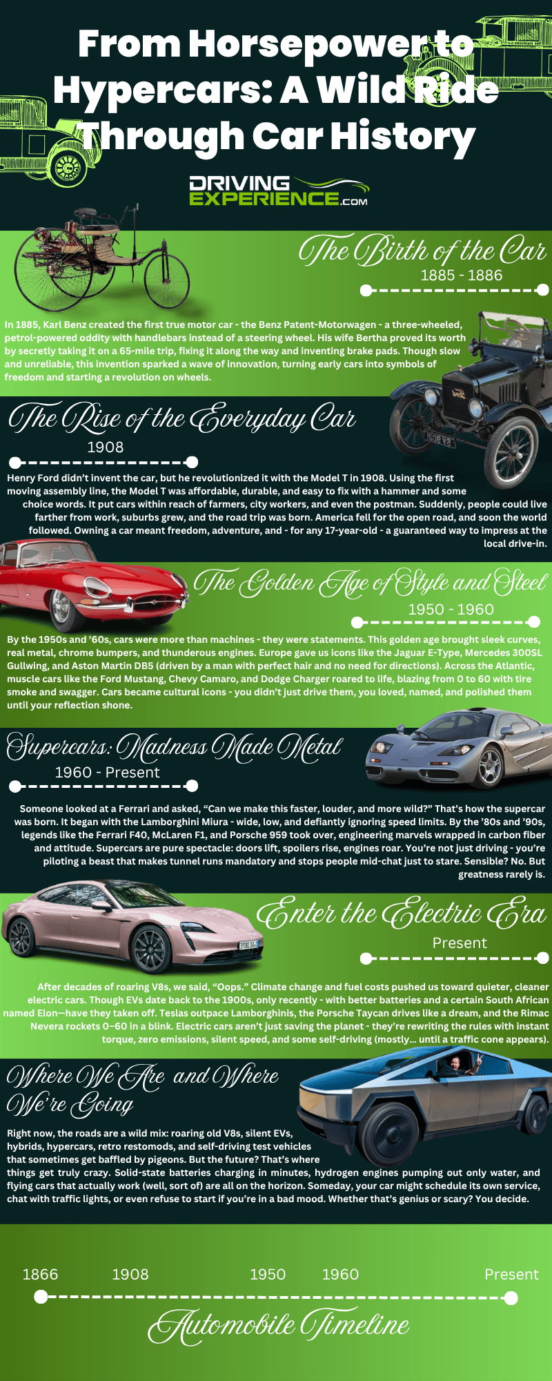 The Evolution of Cars: Icons, Innovation & What's Next for Drivers