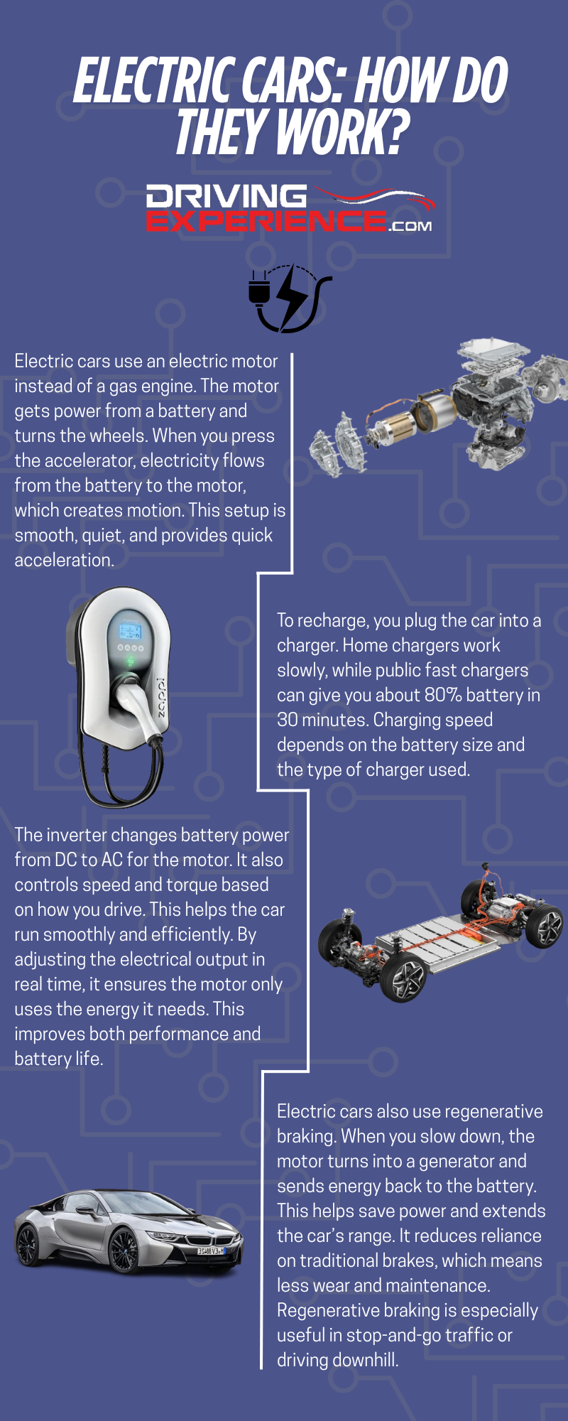 Electric Cars Explained: How Battery Power Moves the Vehicle