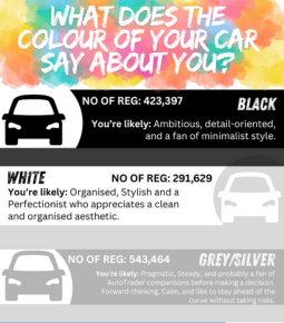 View Infographics for Driving and Supercar Data | DrivingExperience