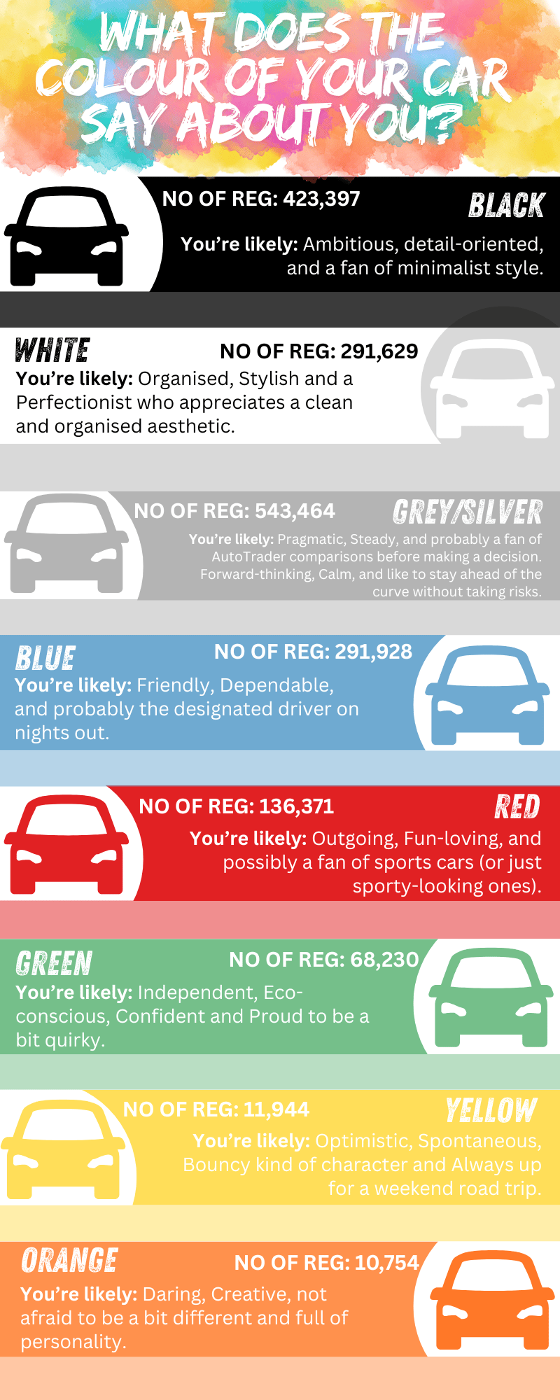 What Does the Colour of Your Car Say About You Infographic